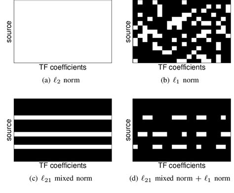 Figure 1 From Megeeg Source Reconstruction Based On Gabor Thresholding