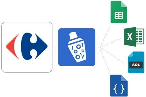 web scraping carrefour fr excel csv data shaker