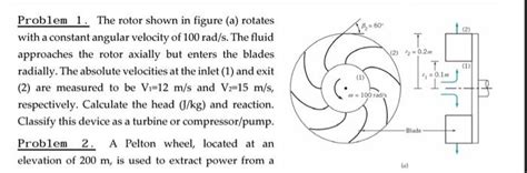 Solved The Rotor Shown In Figure A Rotates With A Constant Chegg