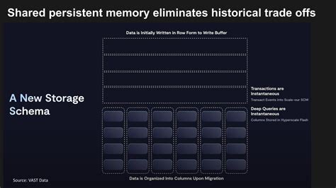 209 breaking analysis beyond separating compute and storage…journey