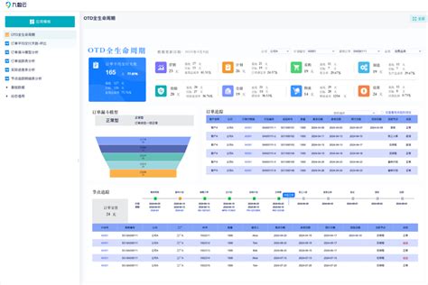 产品销售数据分析表格的关键要素、模板分享
