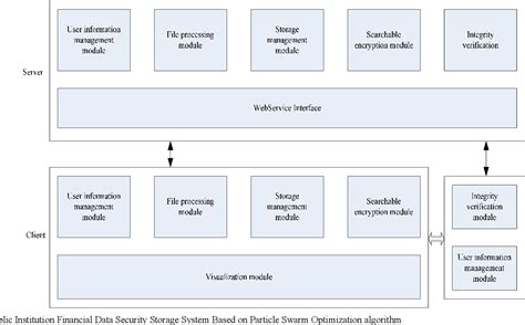 Figure 1 From Design Of Financial Data Security Storage System For Public Institutions Based On