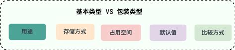 Java基础常见面试题总结上 Javaguidejava面试 学习指南