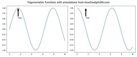 comprehensive guide to matplotlib axis axis get figure function in