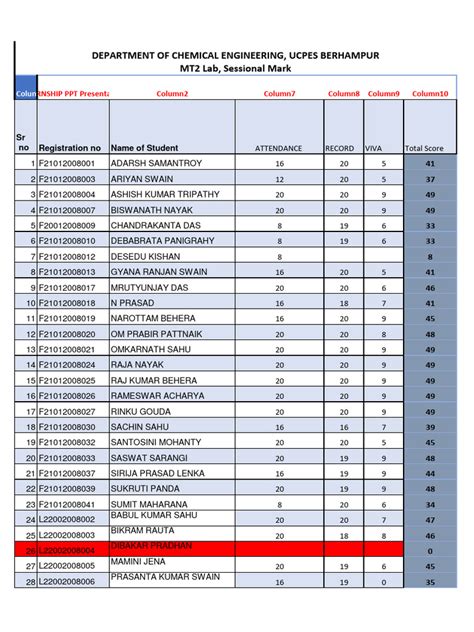 Mt2 Lab Sessional Marks 5th Sem Pdf