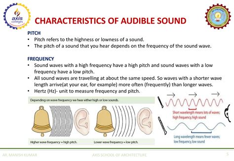 Module Building Acoustics Introduction Unit Pdf