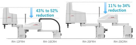 Mitsubishi Electrics New Robot Range Supports Digital Transformation In Manufacturing