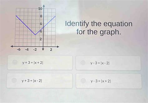 solved identify the equation for the graph y 3 x 2 y 3 x 2 y 3 x