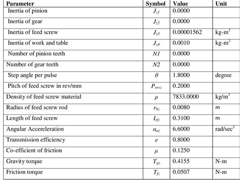 19 Motor Torque Calculation For Z Axis Drive Motor Against