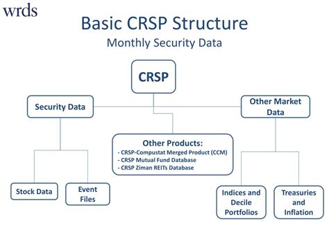 ppt navigating wrds overview of financial data on wrds crsp