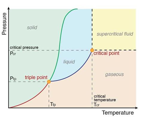Best 12 Counter Current Flow Vs Concurrent Parallel Flow Artofit