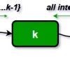 Floyd Warshall Algorithm In C GeeksforGeeks