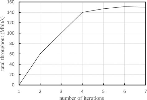 Figure 1 From Ca Joint Resource Allocation Algorithm Based On Qoe