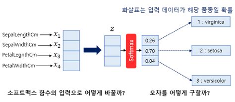Linear Classification And Loss Function