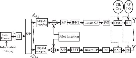 Figure 1 From Iterative Receiver Design With Joint Doubly Selective