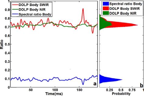 Figure 1 From Multiband Modulation Spectroscopy For Determination Of
