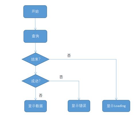前、后端通用的可视化逻辑编排 前端 流程编排怎么做 csdn博客