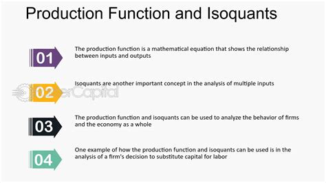 derivation of the production function fastercapital