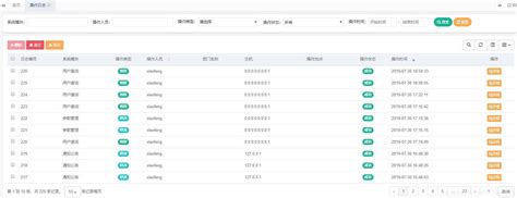 Java后台通用权限管理系统springbootjava实现后台管理系统的用户角色权限设计 Csdn博客