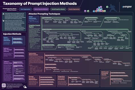 Pangea Pi Taxonomy Poster