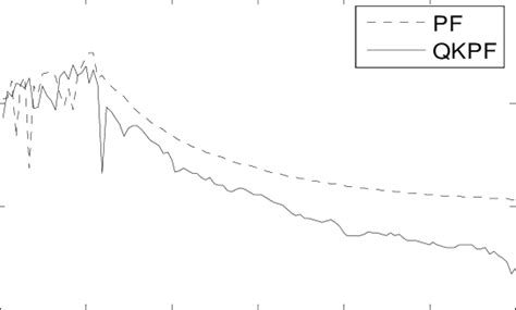 Position Estimation Error Download Scientific Diagram