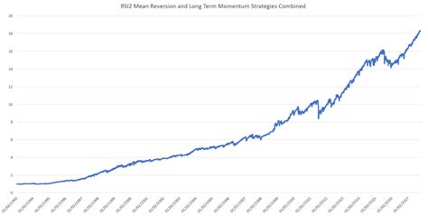 Equities Mean Reversion Fxmastercourse