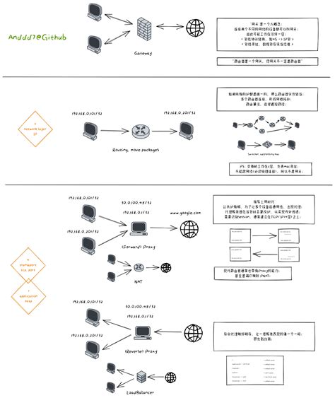 cdn output common · issue 1 · anddd7 docs architecture diagrams