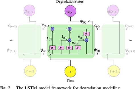 Figure 2 From An Integrated Deep Learning Based Data Fusion And
