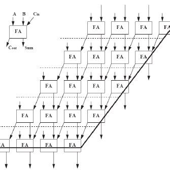 Example Of Array Multiplier Download Scientific Diagram