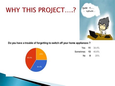 Iot Based Home Automation PPTX