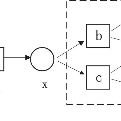 Sequential Structure Download Scientific Diagram