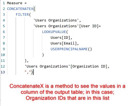 Dynamic Row Level Security In Power Bi With Organizational Hierarchy