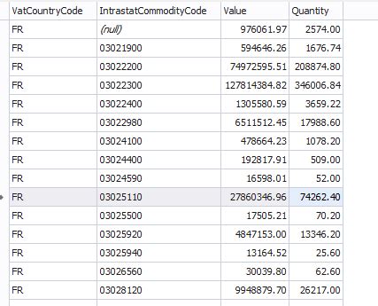 Sql How Can I Refine This Query To Narrow The Returned Resultset Stack Overflow