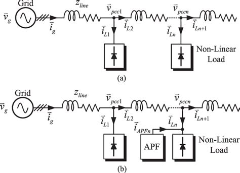Figure 1 From An Adaptive Digital Control Scheme For Improved Active Power Filtering Under