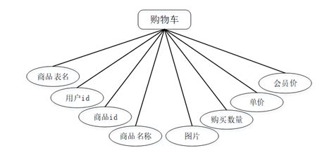 计算机毕业设计java智慧全景导游系统app 基于java的智能全景旅游导览系统开发 Java技术驱动的全景智慧导游app设计与实现 Csdn博客