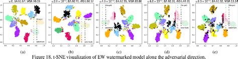 Figure 18 From Towards Robust Model Watermark Via Reducing Parametric Vulnerability Semantic