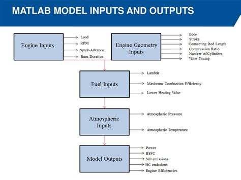 Long Equation Model Paper Ppt Download