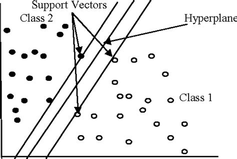 Figure 2 From Seizure Detection In Eeg Using Time Frequency Analysis And Svm Semantic Scholar