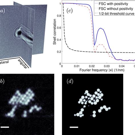 Schematic Setup For Propagation Based Phase Contrast Imaging With Hard Download Scientific