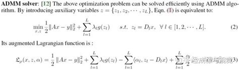 基于模型驱动的深度展开框架1磁共振成像与自然图像压缩感知分析ADMM CSNet 知乎