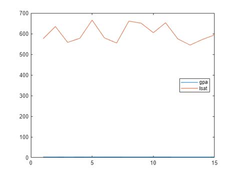 Zscore 標準化された Z スコア Matlab Mathworks 日本
