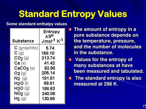 Ppt Entropy Powerpoint Presentation Free Download Id 2017581