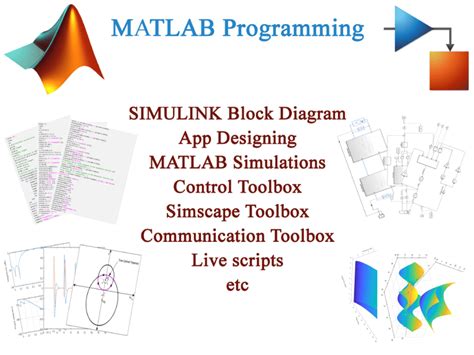 A Project Related To Matlab Or An App Using App Designer Upwork