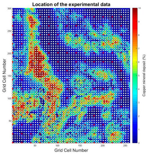 A Geostatistical Simulation Of A Mineral Deposit Using Uncertain Experimental Data