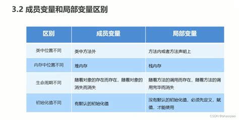 java总结 csdn博客