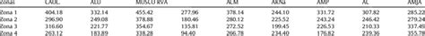 Presents The Mean Square Error Rsme Values Calculated Between The
