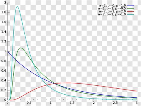 Normal Distribution Generalized Inverse Gaussian Probability Statistics Lognormal Transparent PNG
