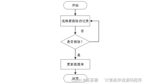 独有源码 Java Jsp房屋出租系统0w915规划与实现适合自己的毕业设计的策略java 房屋租赁系统 Csdn博客