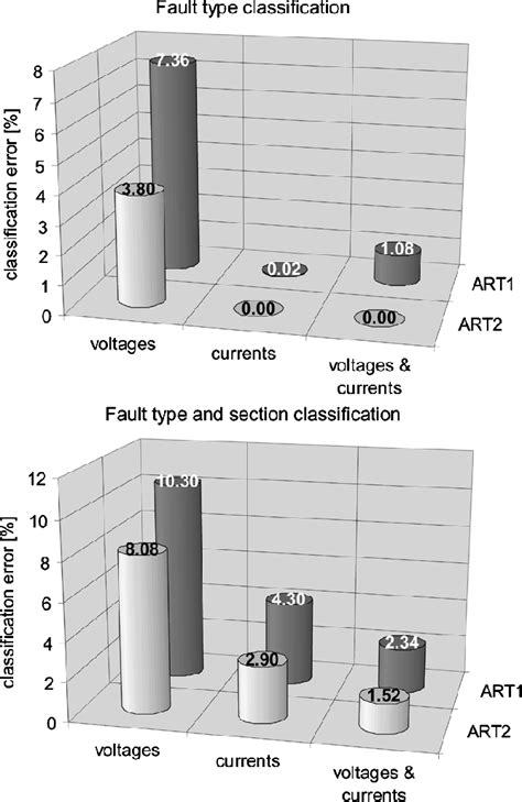 Figure 11 From Fuzzy Art Neural Network Algorithm For Classifying The