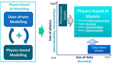 computing and intelligence